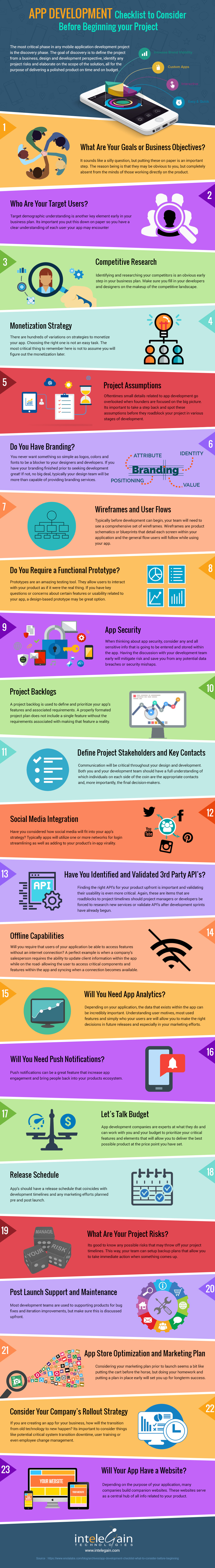 Simple App Development Checklist Before Beginning Your Project Intelegain