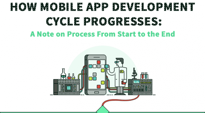 6 Stages Of Mobile App Development Process Infographic Intelegain